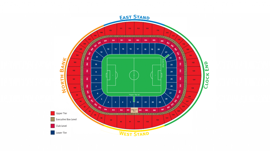 Fußballreisen FC Arsenal | Ihre maßgeschneiderte Fußballreise