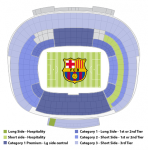Football trips FC Barcelona